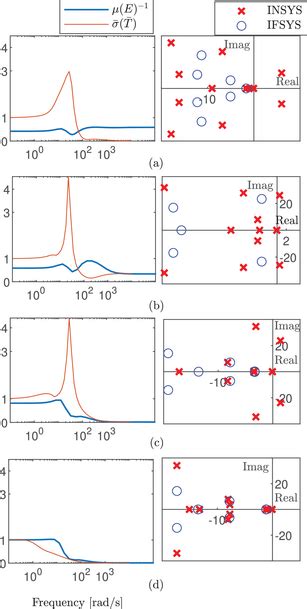 σ¯t¯bar Sigma Bar T μe−1mu E 1 And Eigenvalue