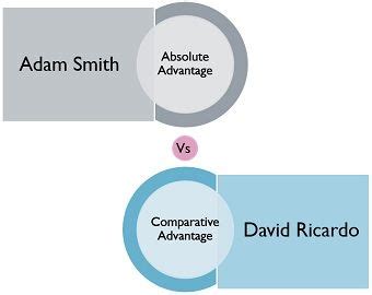 Difference Between Absolute And Comparative Advantage With Comparison Chart And Example Key