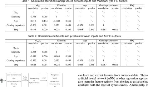 Table 2 From Using Fuzzy Logic To Involve Individual Differences For