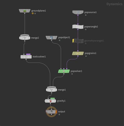 Sercan Yasar Houdini Grain Constraint Cloth Setup