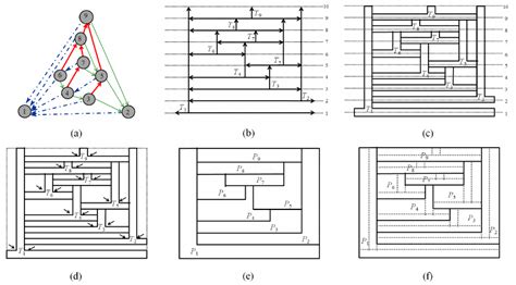 Construction Of A Rectilinear Dual Of A Maximal Planar Graph With Download Scientific Diagram