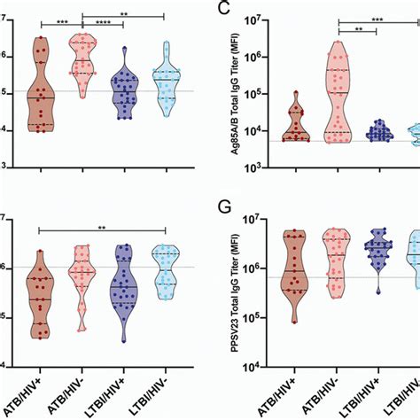 Hiv Infection Is Associated With Modified M Tuberculosis Specific Download Scientific Diagram
