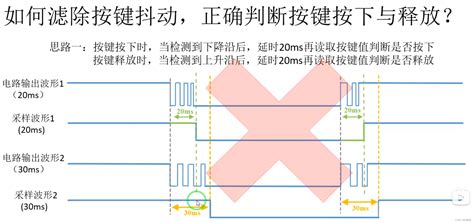 基于状态机的按键消抖状态机按键消抖 Csdn博客
