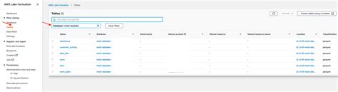 centralize governance for your data lake using aws lake formation while