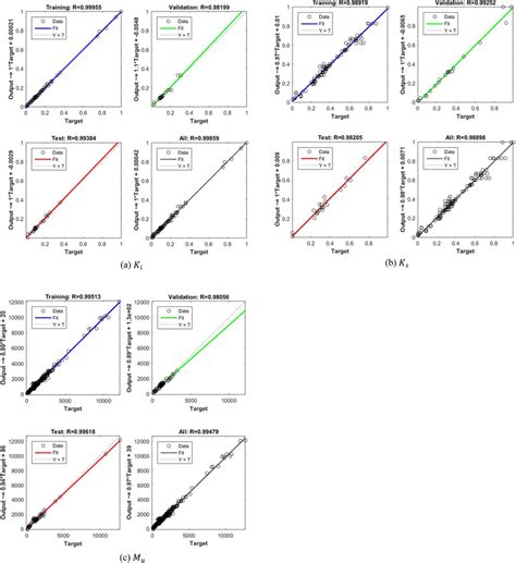 regression illustration of the developed hybrid pso ann model