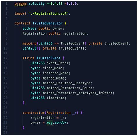 An Example Of Trusted Behaviour Smart Contract Code Download