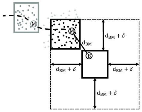 the process of adjusting weights in particle filtering download