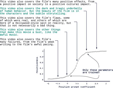 Figure 1 From Linear Interpolation In Parameter Space Is Good Enough For Fine Tuned Language