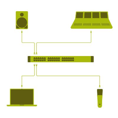Merging Technologies Audio Networking