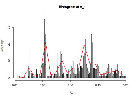 Non Linear Regression Kernel Density Estimator In R Stack Overflow
