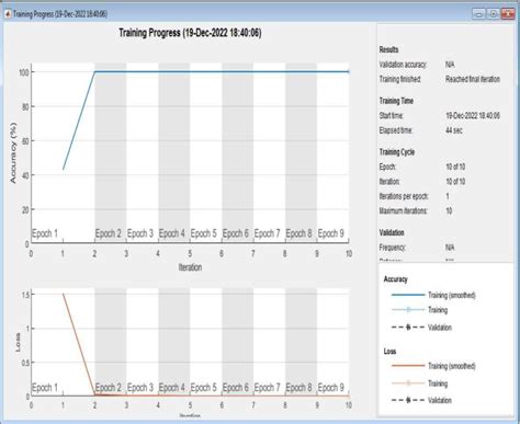 Figure 8 From Design Of Iot And Machine Learning Based Model For Crop