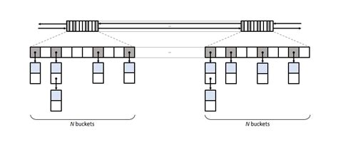 boost unordered map is a new king of data structures by pavel