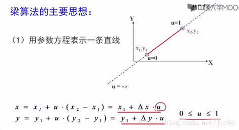 计算机图形学 学习笔记（四）：直线裁剪算法：cohen Suther Land，中点分割法，liang Barsky实现cohen