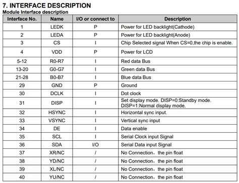 solved hello i m very new to stm32 and lcd rgb currentl