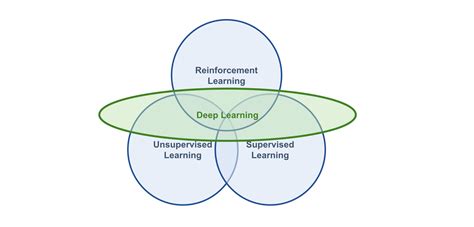 A Gentle Introduction To Deep Reinforcement Learning