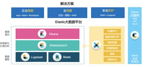 Logstash Elastic 总览 C 全栈知识体系