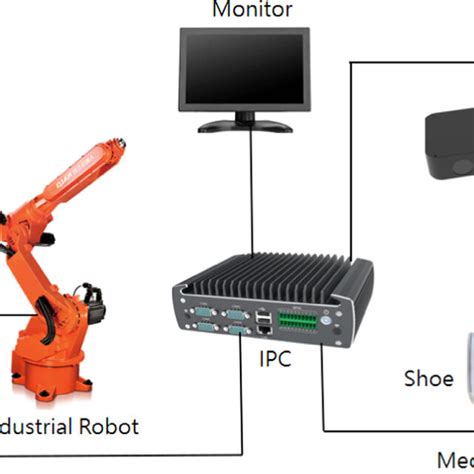 Camera Coordinate System And Robot Tool Coordinate System Download