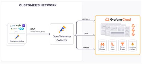 How I Built An Observability Platform With Open Source Tools Prashant