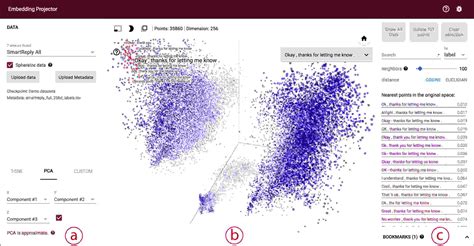 Embedding Projector Interactive Visualization And Interpretation Of