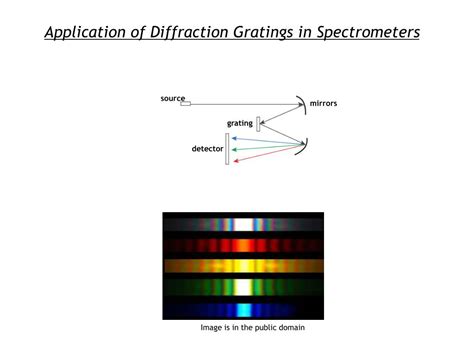 Ppt Applications Of Diffraction Powerpoint Presentation Free