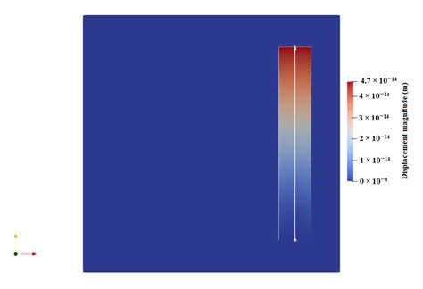 Energies Free Full Text Numerical Modeling And Analysis Of An Electromagnetic Device Using A