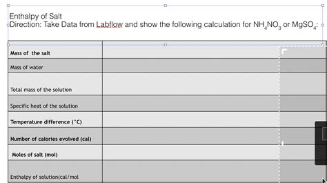 Solved Table 2 Enthalpy Of Solution Of Salts Data And