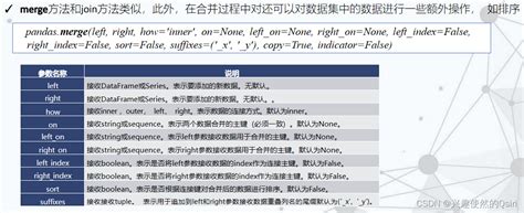 Pandas数据预处理 Csdn博客