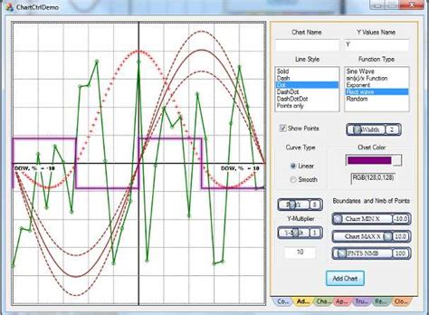 An Mfc Chart Control With Enhanced User Interface Codeproject