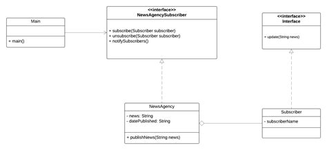 Github Retchizuobserver Pattern
