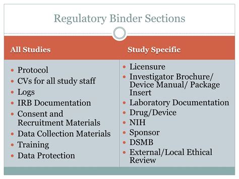 Ppt Comprehensive Guide To Electronic Regulatory Binder Ebinder