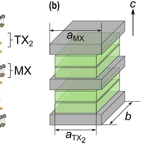layer structure and layer alignment of [ mx 1 δ]1 tx2 2 download