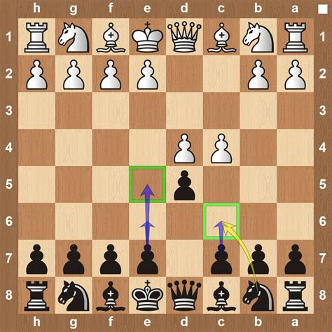 Queens Gambit The Chess Website