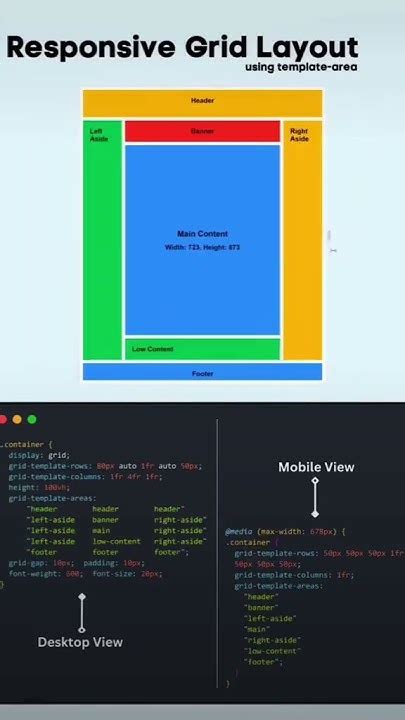 Create Amazing Responsive Grid Layouts Easily Coding Youtube