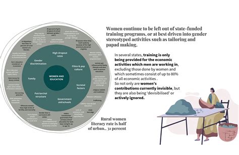 System Design Thinking On Behance
