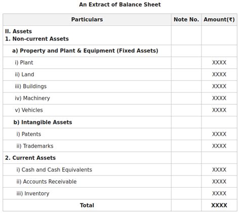 fixed assets concept formula characteristics types and calculation geeksforgeeks