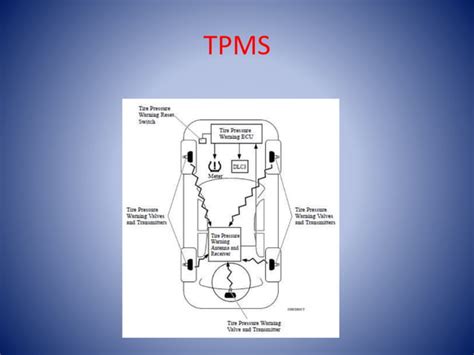 controller area network pptx computer networking computing