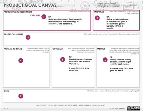 Product Goal Canvas 5d Vision Agile Product Innovation