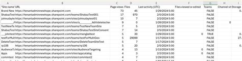 为受限 Sharepoint 搜索策展允许的列表 Sharepoint In Microsoft 365 Microsoft Learn