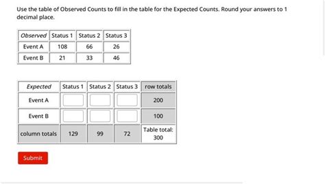 Solved Use The Table Of Observed Counts To Fill In The Table