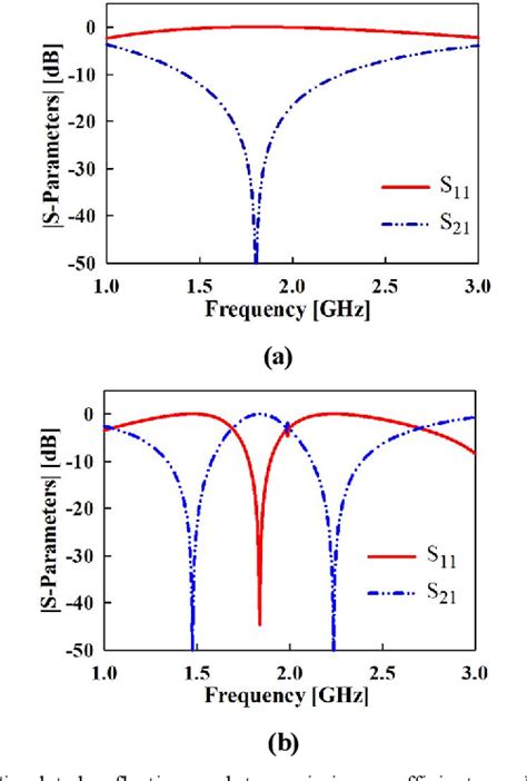 figure 3 from a simple reconfigurable fss structure for antenna beam