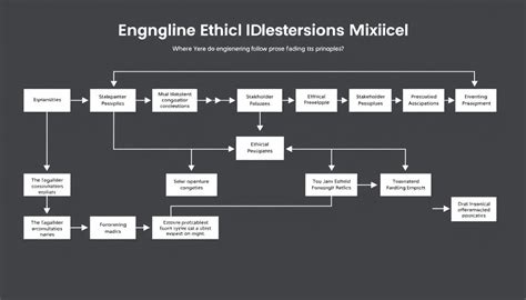 Engineering Ethics A Complete Guide For Professional Engineers