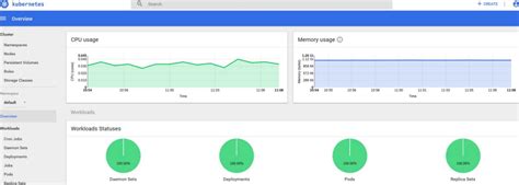 Configuring HA Kubernetes Cluster On Bare Metal Servers Leonid Mamchenkov