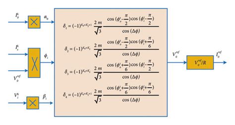 Dmc Model Block Diagram With The Simple Mathematical Model Download