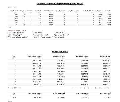 Machinelearning Predictivemodeling Datascience Xgboost