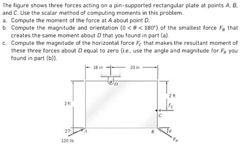 Solved The Figure Shows Three Forces Acting On A