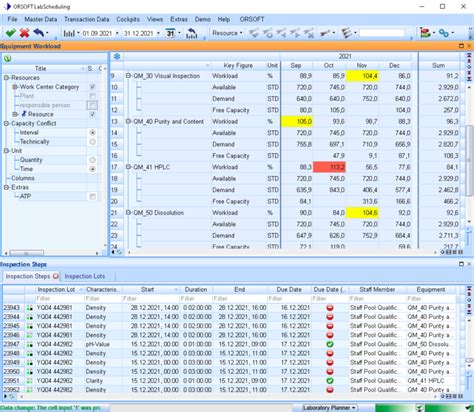 Lab Scheduling Best Practice Lab Planning • Orsoft
