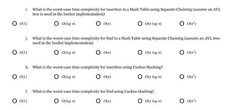 what is the worst case time complexity for insertion