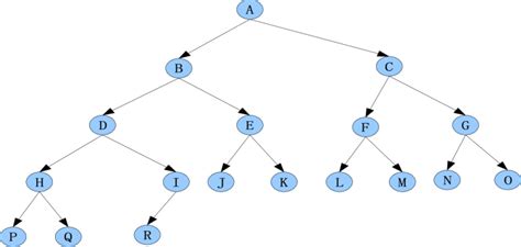 Sample Of Deterministic Tree Download Scientific Diagram