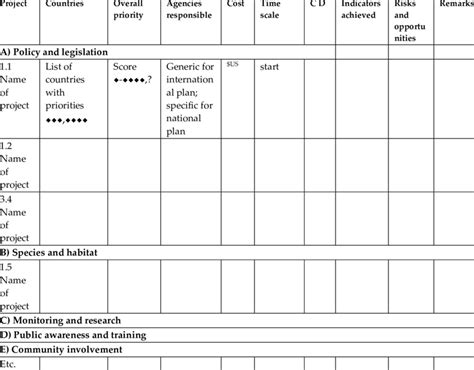 Monitoring And Evaluation Table Download Table
