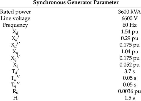 simulation parameters settings download table